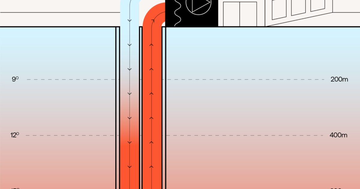 News and projects | GTML